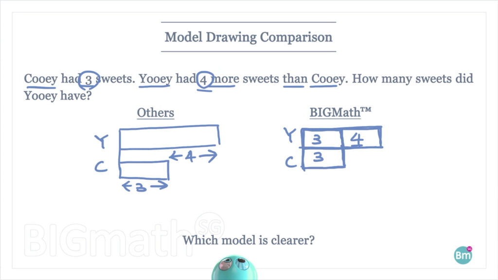 Singapore Math Problem Solving